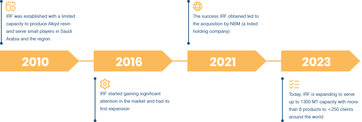 Industrial Resin Factory